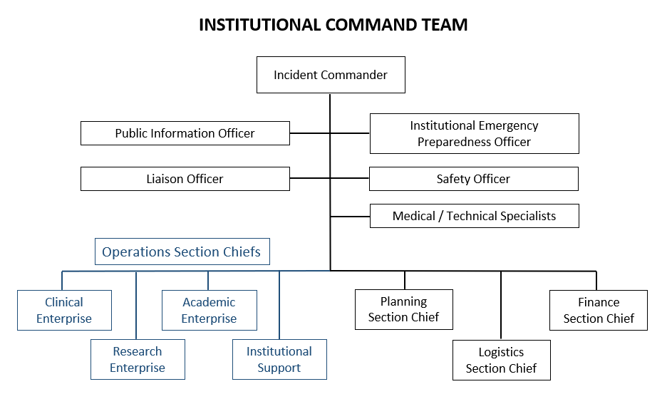 Emergency Operations Plan